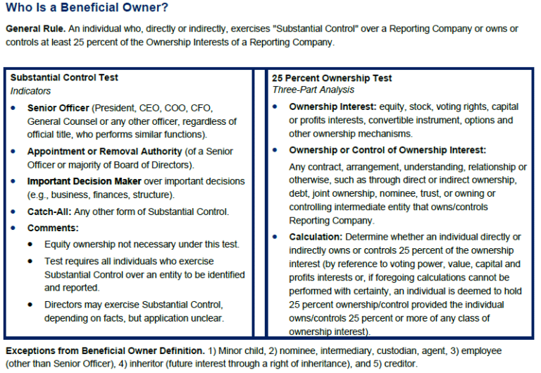 Beneficial Ownership Information Reporting - MyCPA - Accounting, Bookkeeping & Tax